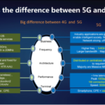5G Services in India – NammaKPSC