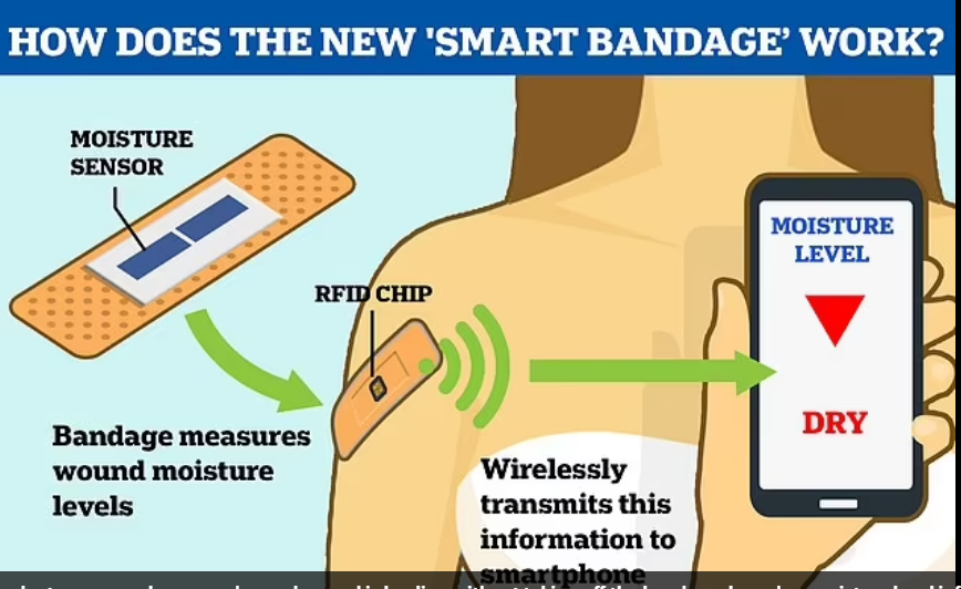 Smart bandage – NammaKPSC