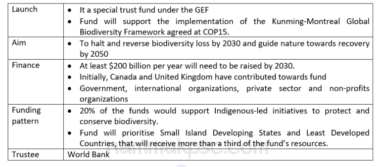 Global Biodiversity Framework Fund – NammaKPSC