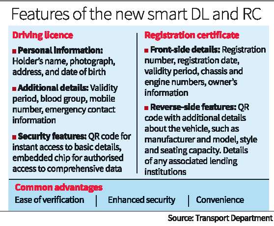 SMART CARDS FOR DRIVING LICENCES – NammaKPSC